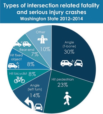 Spokane Car Accident Lawyer | Auto Accidents in WA